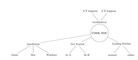 Links Making TikZ Nodes Hyperlinkable TeX LaTeX Stack Exchange