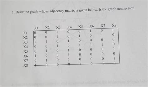 Solved 1 Draw The Graph Whose Adjacency Matrix Is Given