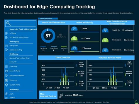 Dashboard For Edge Computing Tracking Edge Computing It Ppt Slides Presentation Graphics