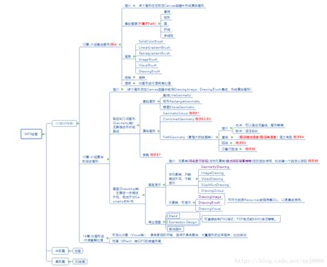 入门知识（四）wpf绘图入门到精通。 刘铁猛老师wpf教程 例程 csdn博客