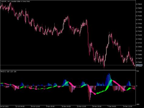MACD V2 Indicator Top MT5 Indicators Mq5 Or Ex5 Best MetaTrader Indicators Com