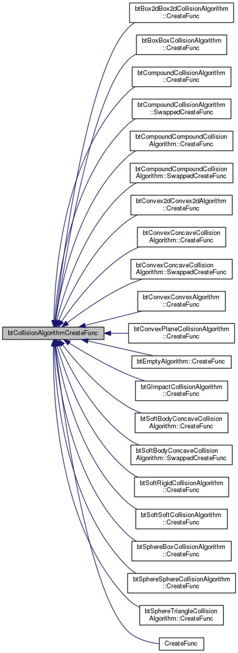 Bullet Collision Detection And Physics Library