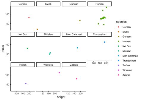 Combining Multiple Plots In R Bede Ffinian Rowe Davies