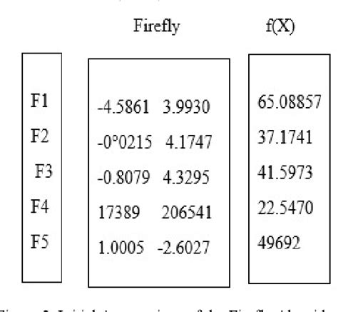 Figure 2 From Designing Of Augmented Breast Cancer Data Using Enhanced