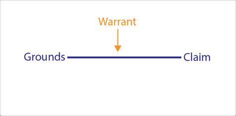 Toulmin Argument Purdue Owl® Purdue University