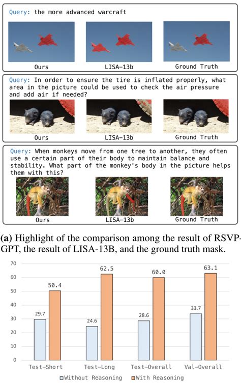 论文审查 Rsvp Reasoning Segmentation Via Visual Prompting And Multi Modal Chain Of Thought