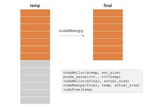 Introducing Low Level Gpu Virtual Memory Management Nvidia Technical Blog