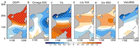 Composite Differences In A Dynamic Genesis Potential Index B 500