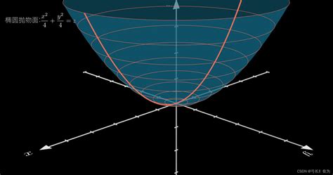 【高等数学】二次曲面直观几何形态展示 二次曲面十二类图形 csdn博客