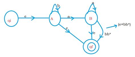 Dfa To Re State Elimination Multiple Final And Dead State Example
