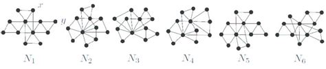 New Forbidden Subgraphs Download Scientific Diagram