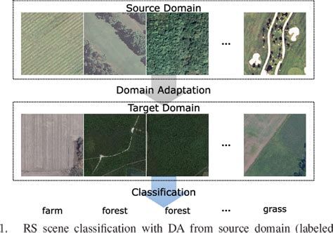 Figure 1 From Domain Adaptation For Convolutional Neural Networks Based Remote Sensing Scene