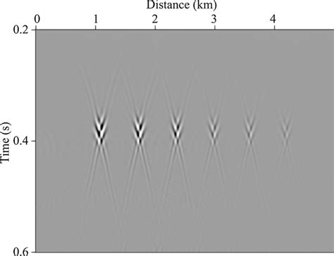 The Diffracted Image Obtained By Stacking Dip Angle Gather Download Scientific Diagram