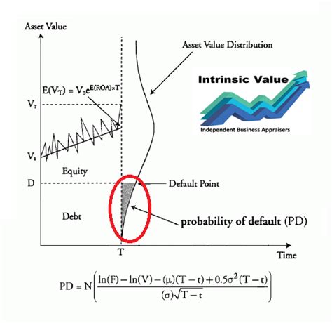 Logistic Regression In Python Predict The Probability Of Default Of An
