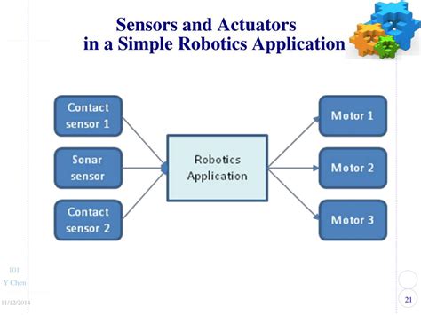 Ppt Asu 101 Introduction To Robotics And Robotics Programming Powerpoint Presentation Id6520732