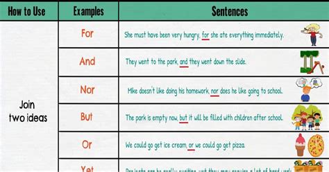 Correlative Conjunctions Either Or Rather Than Both And 7 E S L