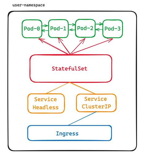 使用 Sealos 一键部署高可用 Minio，开启对象存储之旅 知乎