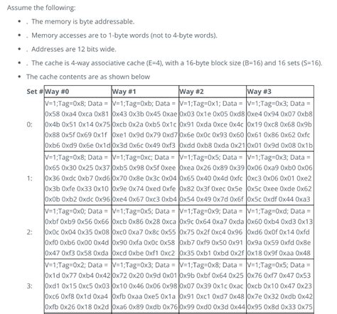solved assume the following the memory is byte