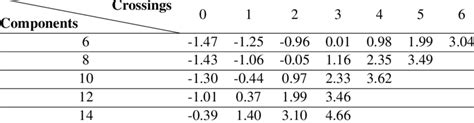 Running Times Of Case Study 52 In Log Base 10 Seconds To Generate