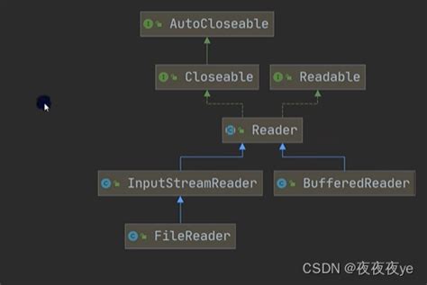 Java文件创建java创建文件 Csdn博客