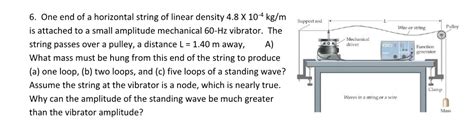 Solved One End Of A Horizontal String Of Linear Density Chegg