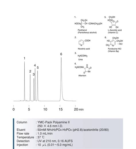 Normal Phase In Hplc At Jessica Zelman Blog
