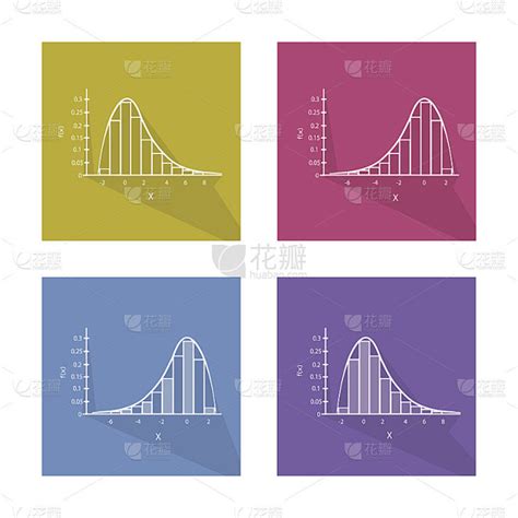 设置正态和非正态分布曲线图