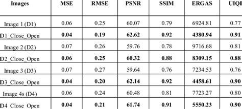 Image Quality Metrics With Reference Image Download Scientific Diagram