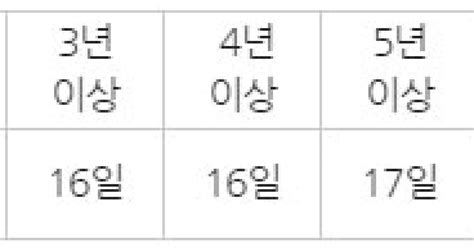 정호석의 스타트업 법률가이드 직원들에게 연차휴가를 얼마만큼 주어야 하나요