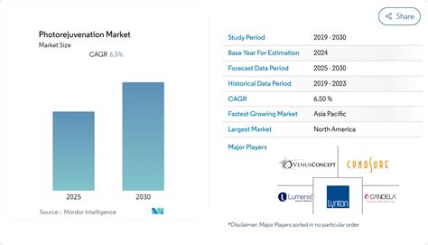 광회춘 시장 규모 및 점유율 분석 산업 연구 보고서 성장 동향