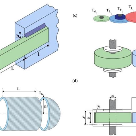 Engineering Design Optimization Problems A Welded Beam Design