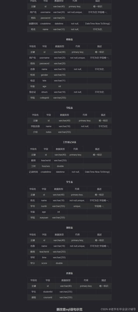 C Winform Javaswing 教师工作量统计 系统 源码 Csdn博客