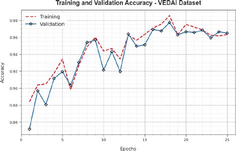 Figure 6 From An Intelligent Water Drop Algorithm With Deep Learning