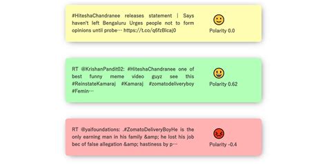 GitHub Zain Saiyed Real Time Sentiment Analysis A Web App For Sentiment Classification Of