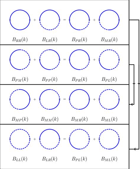 Identities Between The Ten One Loop B Type Integrals Download