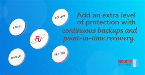 Sesame Software On Linkedin Salesforce Backup Recover Restore Sesame Software