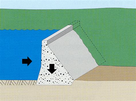 dams 101 association of state dam safety