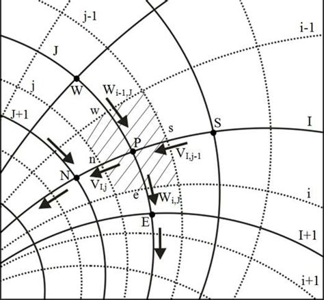 A Schematic View Of The Problem B Details Of Bipolar Coordinate C The