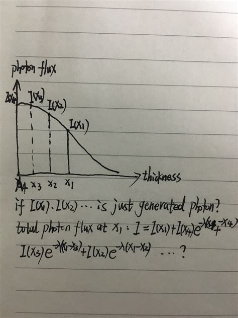 Different Result Of Usrbin And Usrbdx Scoring Fluka User Forum