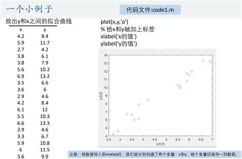拟合算法与matlab工具包实现 卢宇博 博客园