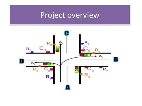 Rfid Based Traffic Control System By Using Gsm
