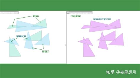 【gis专题】规划人必备的gis技能（五）规划常用工具 知乎