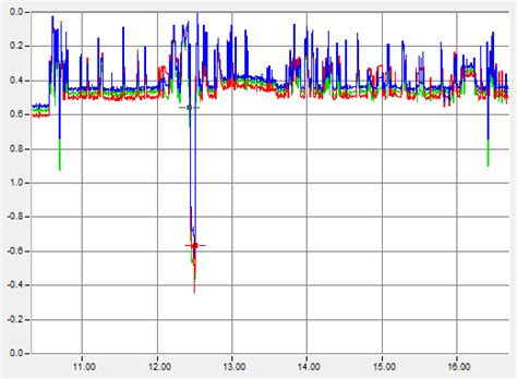 Python Modulenotfounderror No Module Named Delf And 3 Import