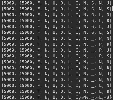 Java实现多个集合输出所有的排列组合java排列组合算法并列出所有组合 Csdn博客