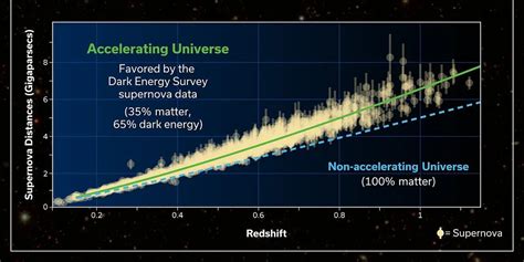 R Lesson 31 Logarithmic Graphs By Michael Orozco Fletcher Medium