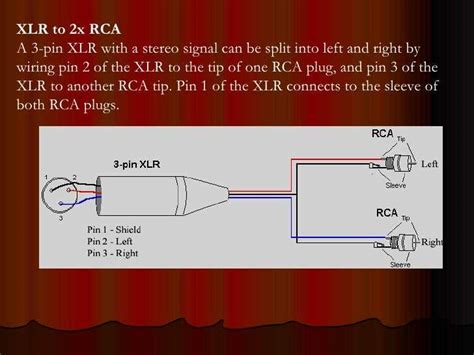 Understanding Rca Jack Wiring A Diagram Guide Wiremystique