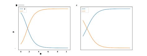 Asymmetric Replicator Dynamics — Nashpy 0041 Documentation