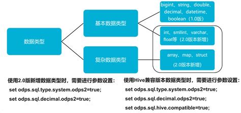 大数据计算服务maxcompute 03 Sql开发maxcompute Sql教学文档 Csdn博客
