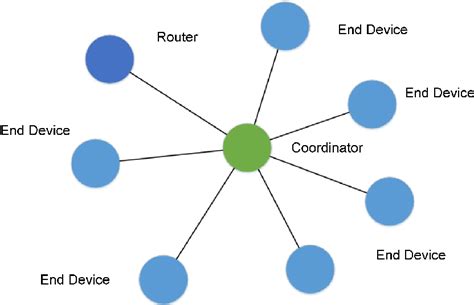 Diagram Circuit Diagram Of Zigbee Mydiagramonline