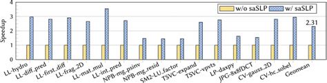 Exploiting Simd Asymmetry In Arm To X86 Dynamic Binary Translation